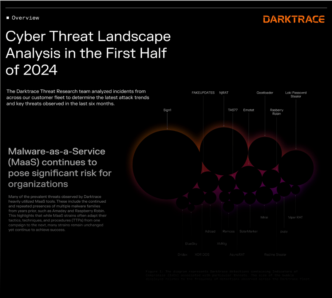 Resources | Darktrace